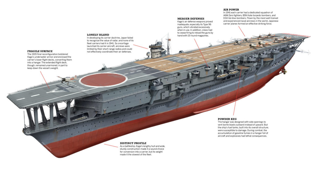 This Aircraft Carrier Sent Its Planes to Attack Pearl Harbor but Met ...