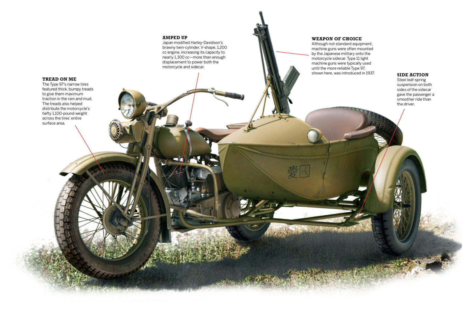 Made in Japan, but with an engine by Harley-Davidson