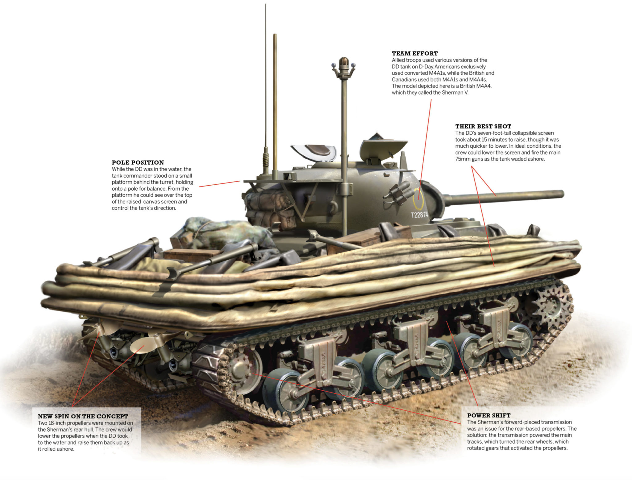 Brilliant or Preposterous? A Look at the Duplex Drive (DD) Amphibious Tank