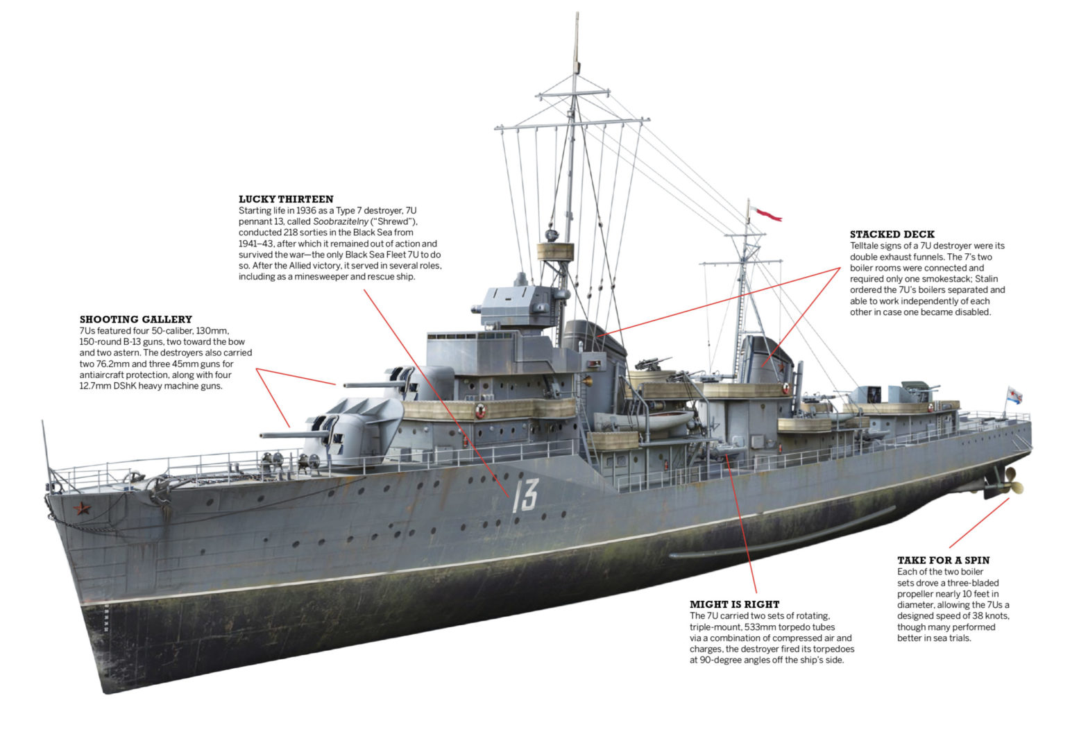 The Soviets' New-and-Improved Destroyer Was Neither New Nor an Improvement