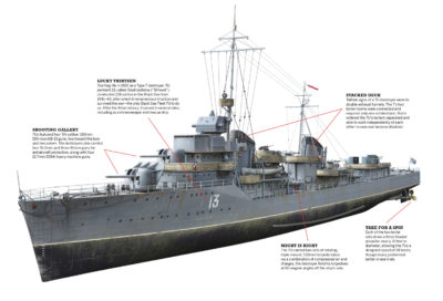 The Soviets' New-and-Improved Destroyer Was Neither New Nor an Improvement