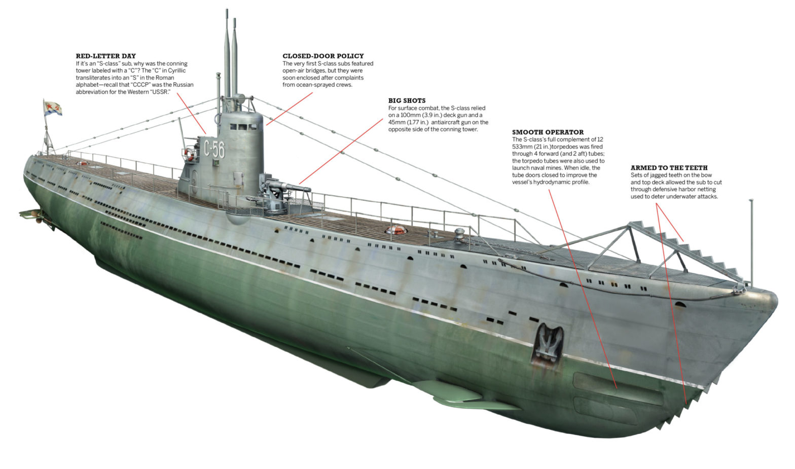 When the Soviets Needed a Submarine, They Turned to the Germans