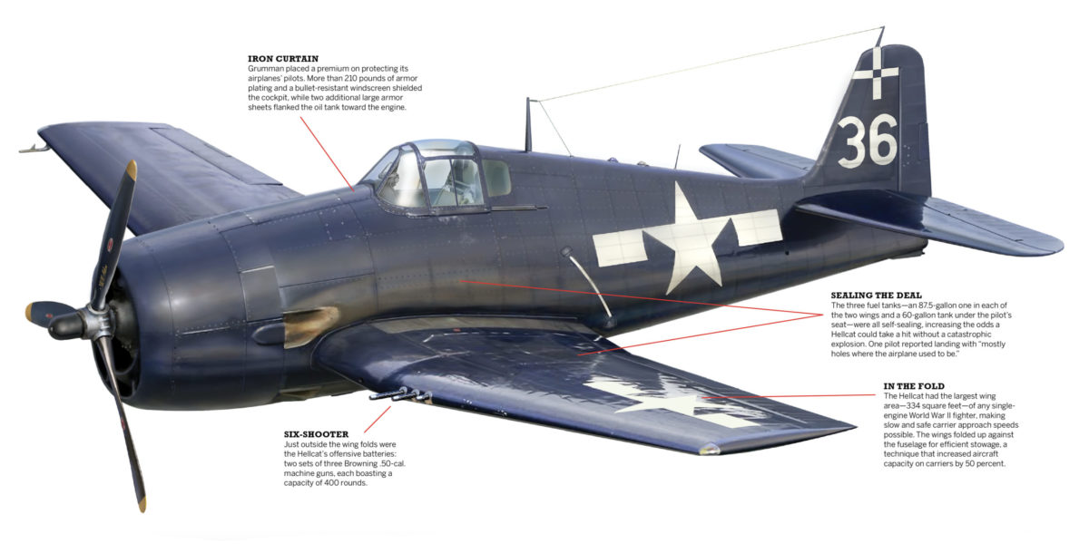 What made the Hellcat Such an Effective Zero Buster?
