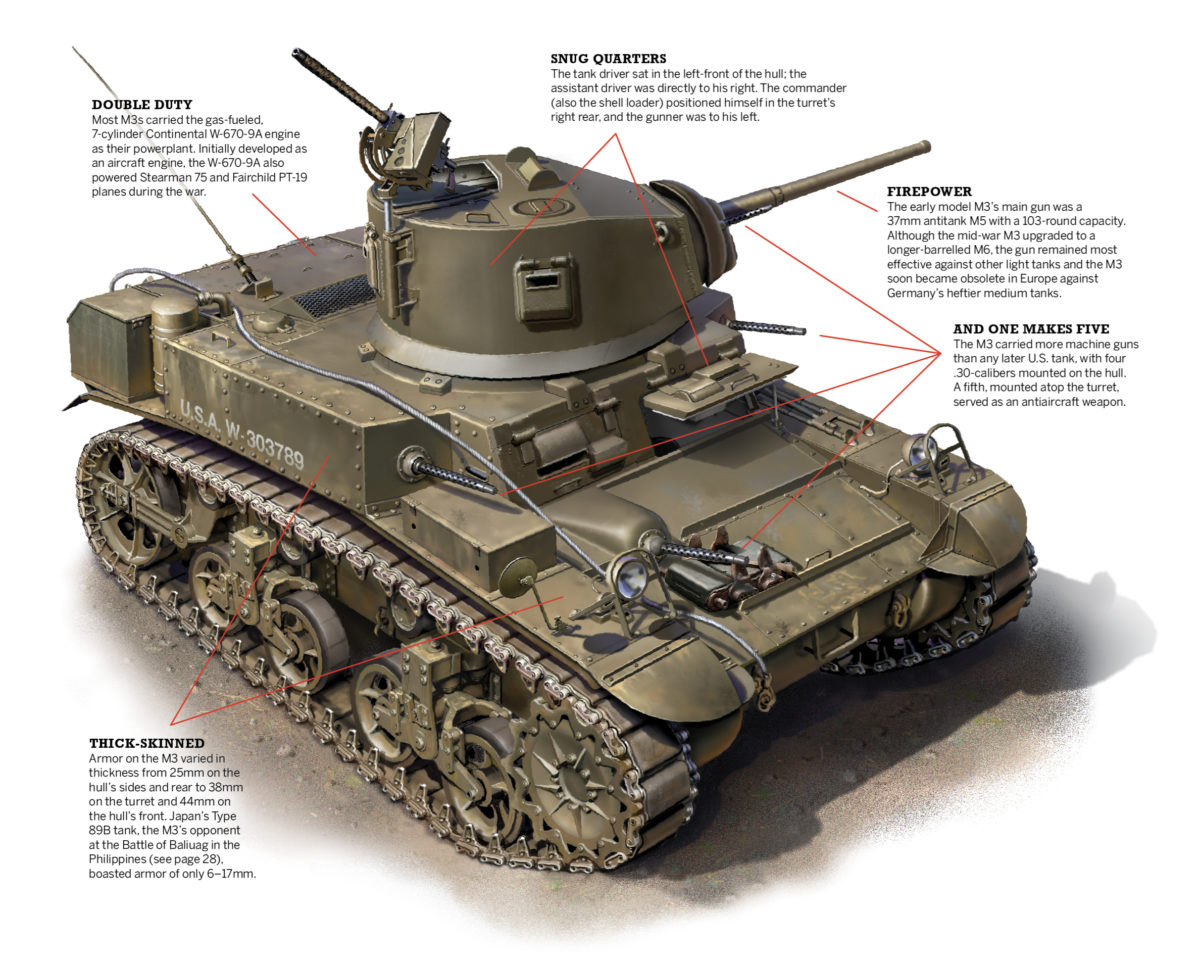 Made in America: The M3 Tank Was Better Suited for the Pacific Theater