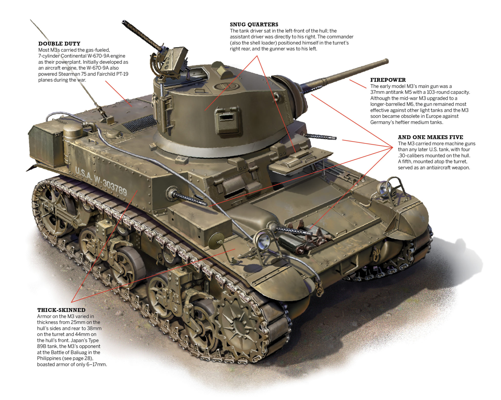 Made in America: The M3 Tank Was Better Suited for the Pacific Theater