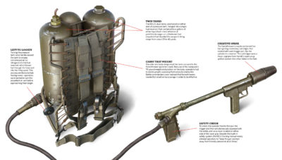 Why the Flamethrower Became so Effective (and Terrifying)