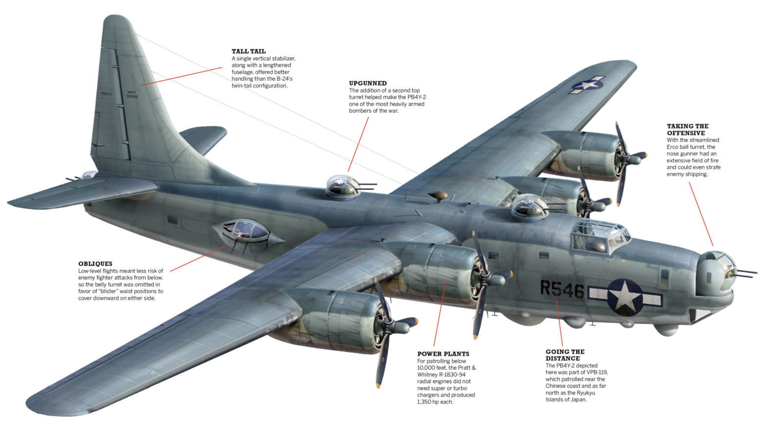 Family Resemblance This Was The B 24 Liberator S Cousin In The Navy