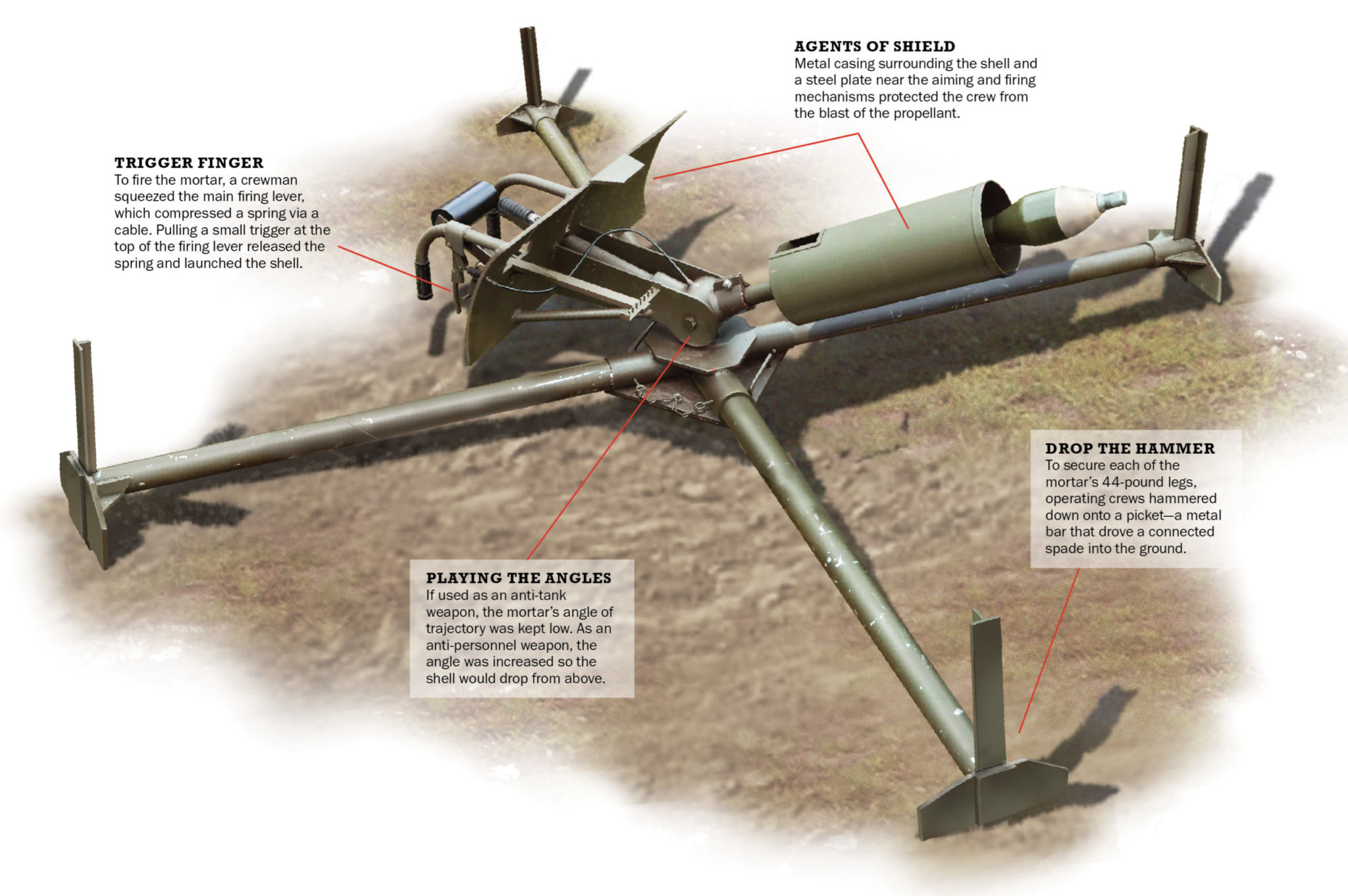 Thousands of These Mortars Dotted the British Countryside For An ...
