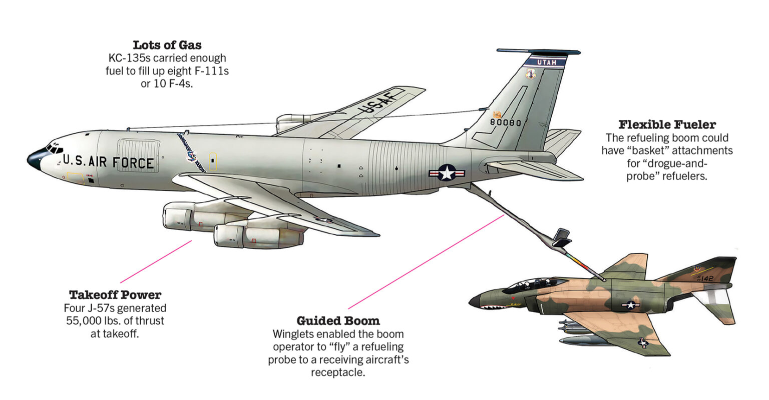 The Flying Gas Station: How the KC-135 Stratotanker Saved Planes When ...