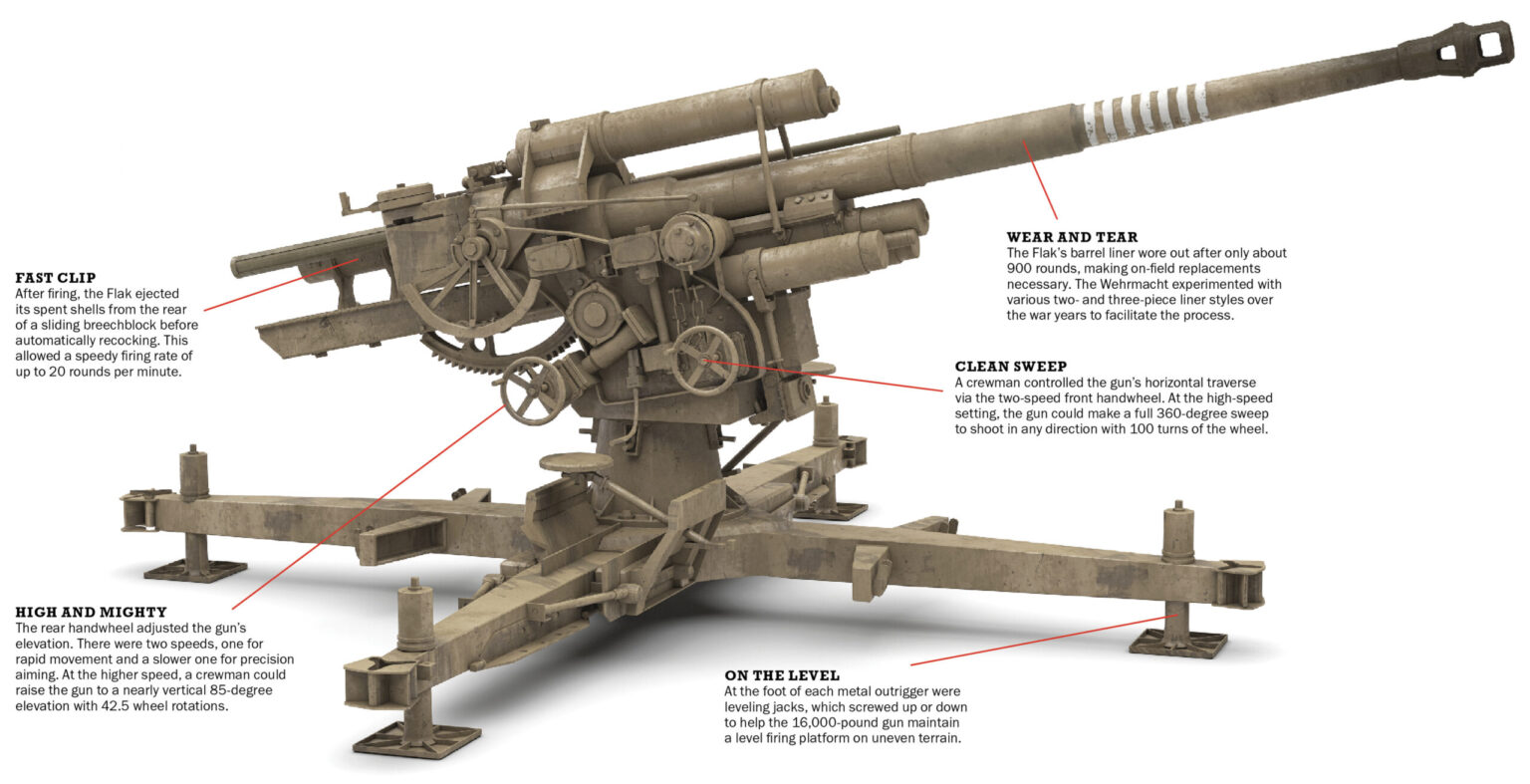 For Allied Planes and Tanks, Germany's 88mm Flak Gun Doubled the Trouble