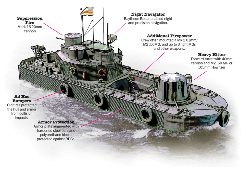 The Technology Behind The Navy's River Monitors In Vietnam