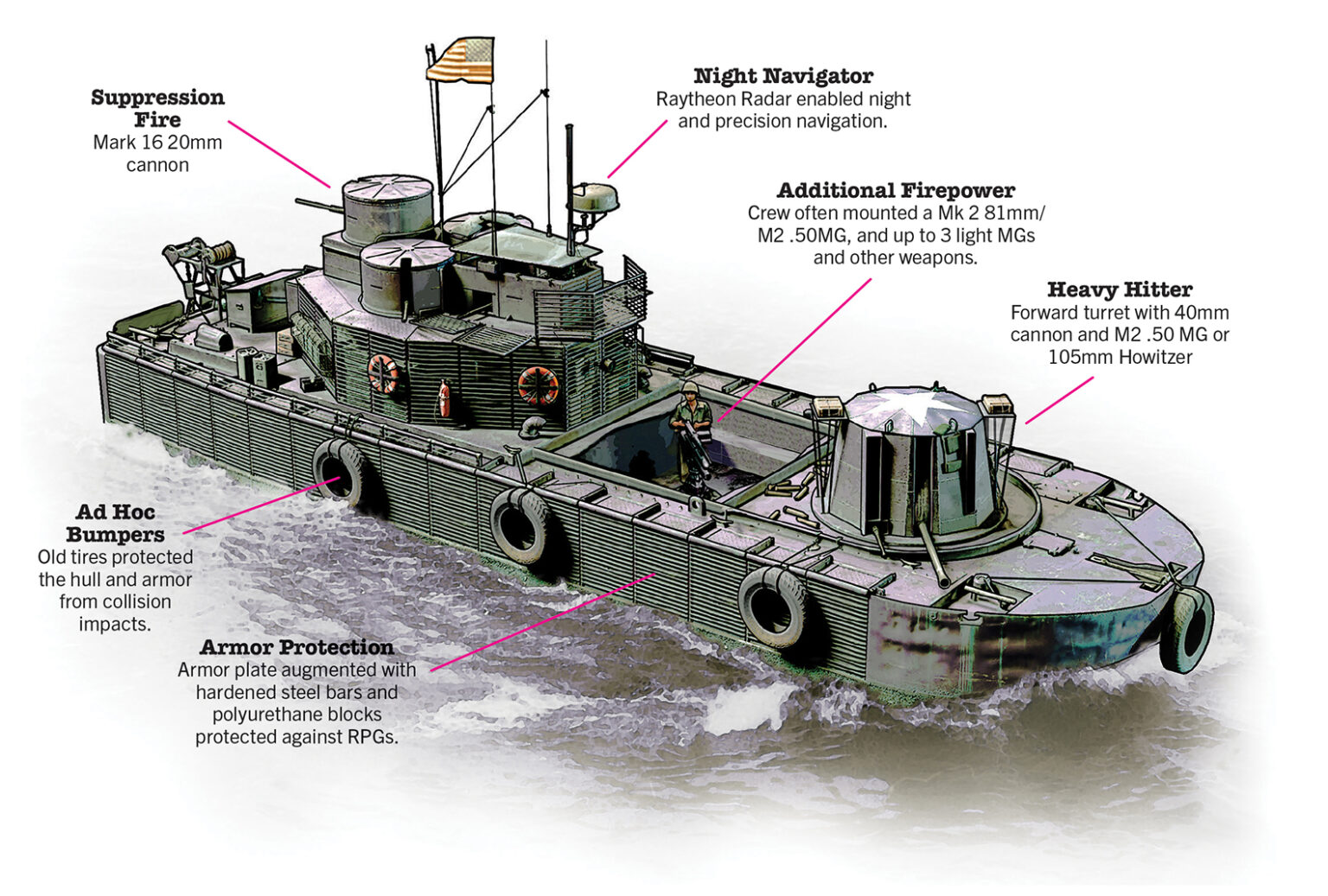 The Technology Behind The Navy's River Monitors In Vietnam