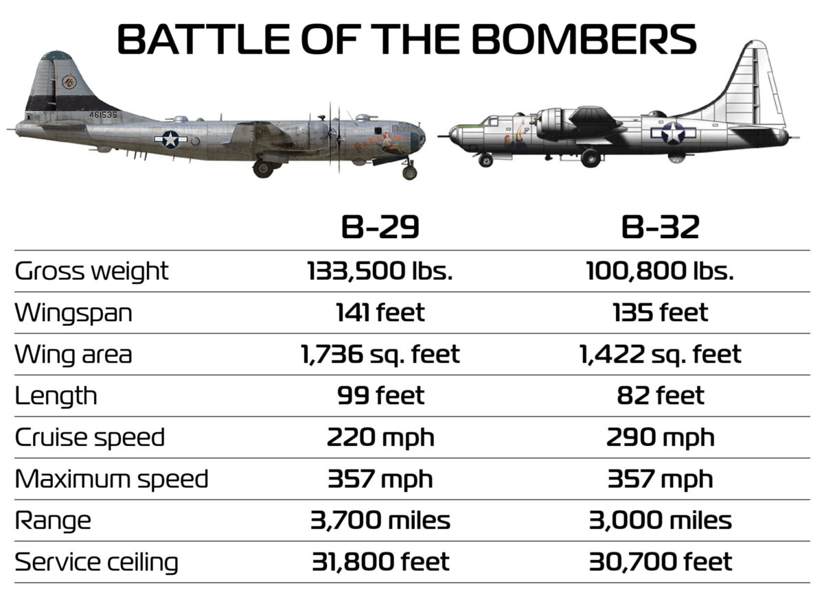 The Bomber That Almost Wasn't
