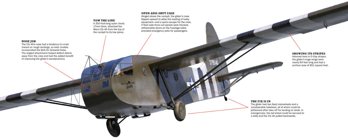 America's Waco CG-4A Glider Didn't Need an Engine to Do its Job