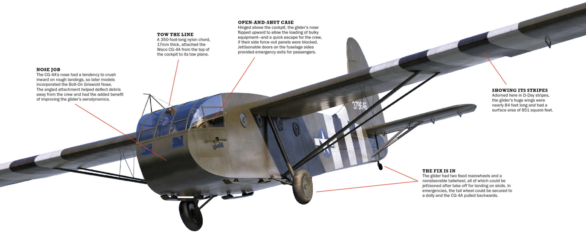 America's Waco CG-4A Glider Didn't Need an Engine to Do its Job